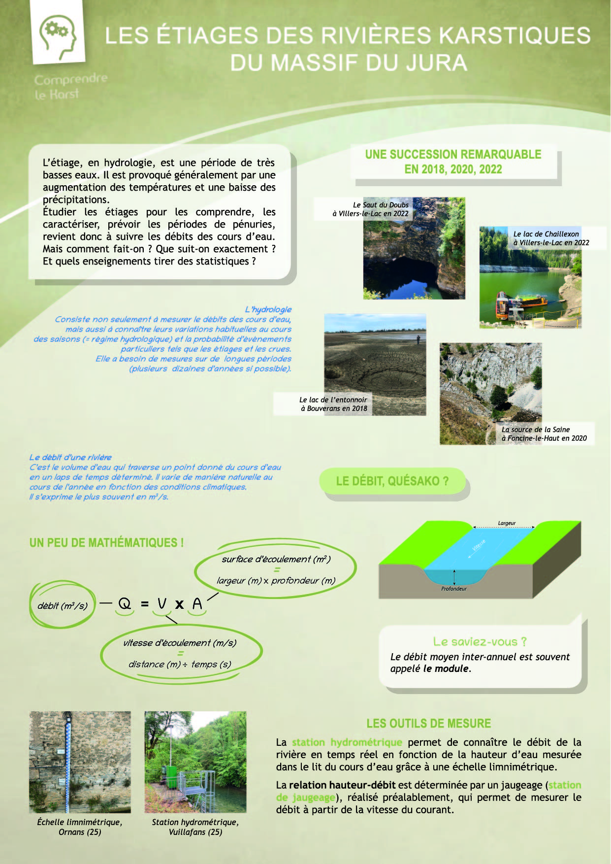 Comprendre le karst | Observatoire du Risque Inondation de la ...